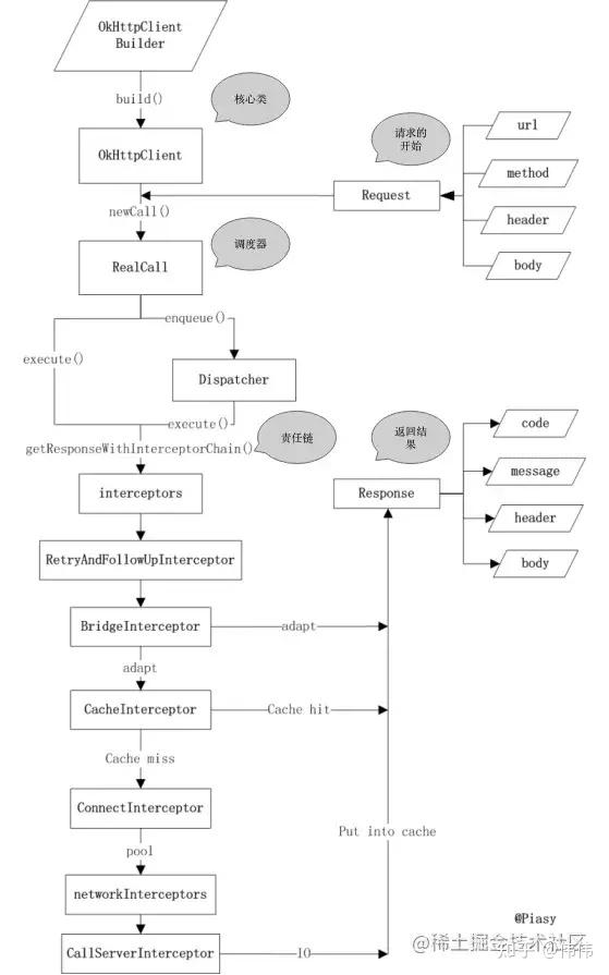 OKHttp、Tomcat、HttpUrlConnection 长连接机制实现 - 知乎
