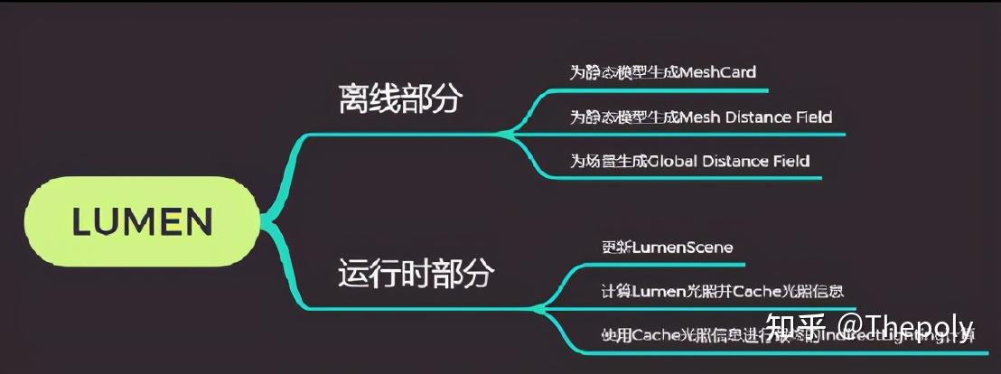 Unreal5 | 今天是lumen的一天 - 知乎