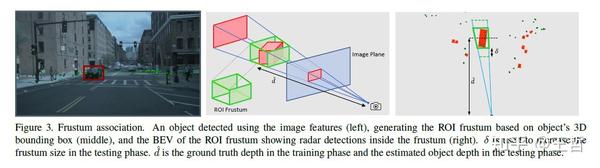 【论文笔记】CenterFusion：Radar+Camera融合 - 知乎