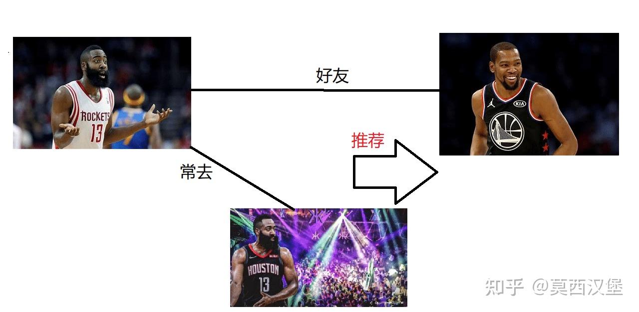 你真的懂i2i、u2u 吗？ - 知乎