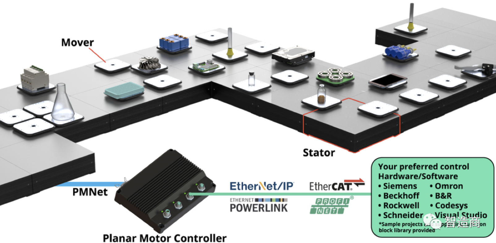 ABB 宣布与平面电机公司（PMI）战略合作 - 知乎