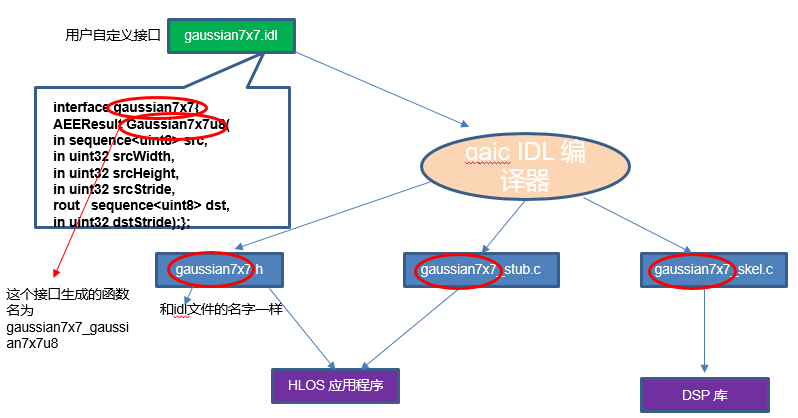 HVX 优化技术-HVX 开发环境介绍 - 知乎