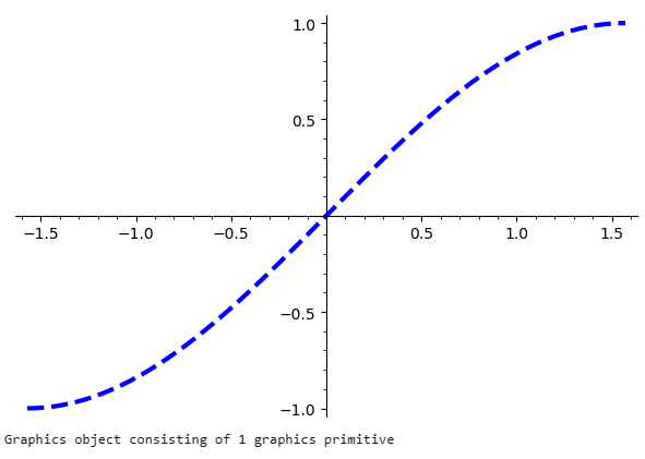 带你用SNB探索SageMath（三）—— 函数之美 - 知乎
