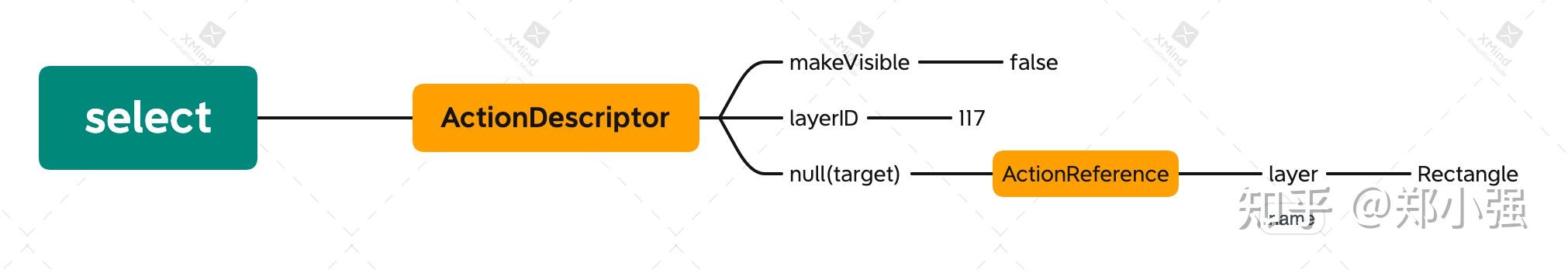 【CEP教程-9】Action Manager完全指南 - 中篇 - 知乎