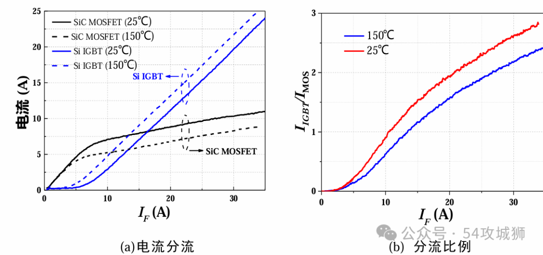 Si IGBT/SiC MOSFET混合器件特性 - 知乎