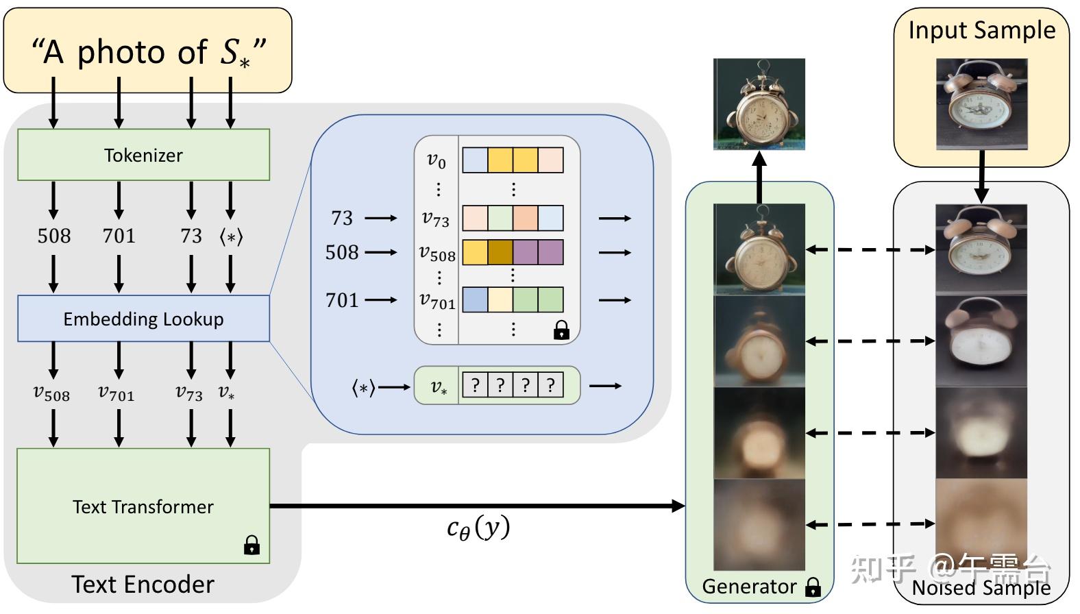 AnomalyDiffusion: Few-Shot Anomaly Image Generation with Diffusion ...