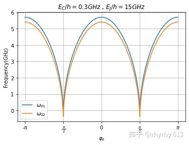 Transmon Qubit - 知乎