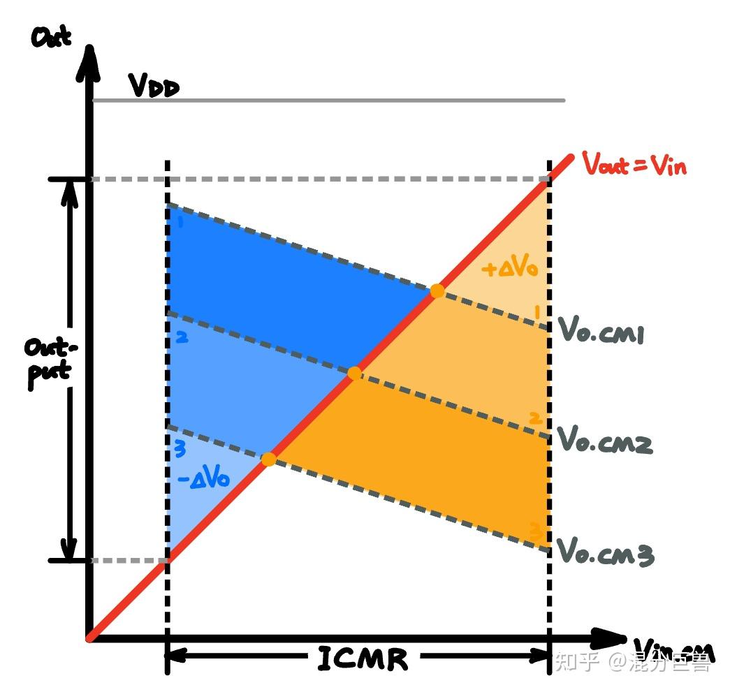 All About Circuits——系统性失调 Systematic Offset - 知乎