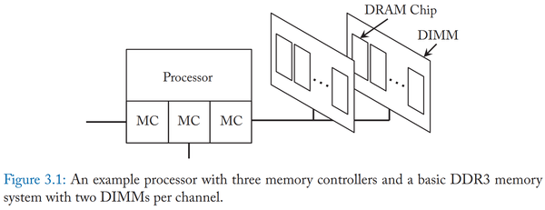 Innovations in the Memory System 读书笔记 - 知乎