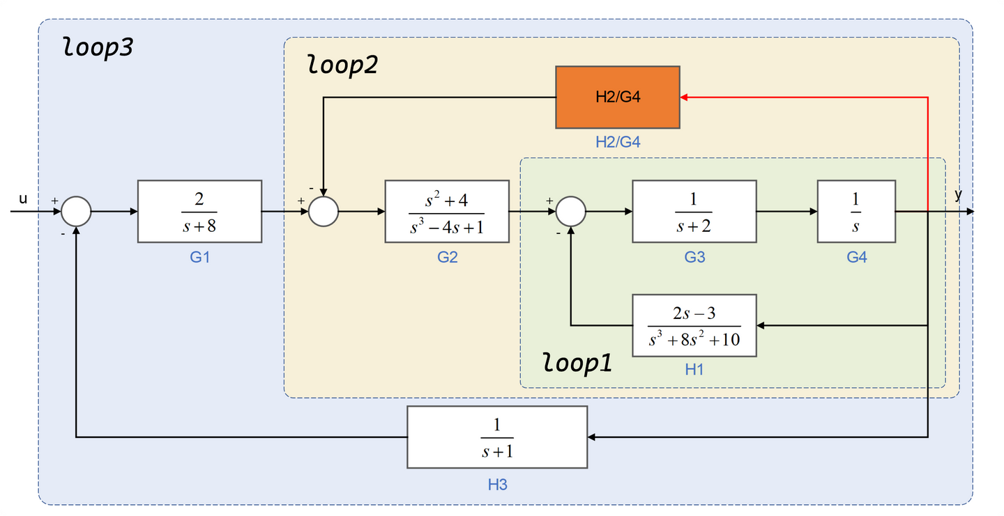 【MWORKS专业工具箱系列教程】控制系列工具箱第三期：控制系统连接与化简 - 知乎