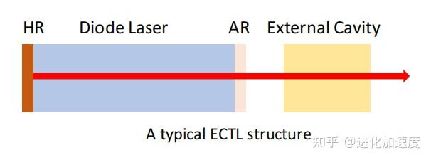 硅光外腔集成技术在1550nm FMCW激光雷达中的应用 - 知乎
