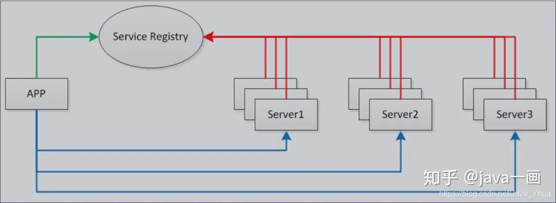 超详细Netty 与 RPC！（高性能、Netty RPC 实现、RMI 实现方式、Thrift） - 知乎