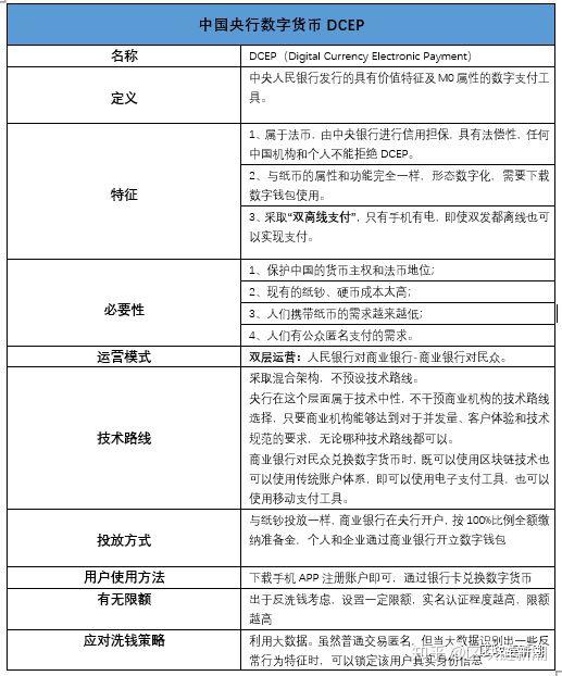 从货币支付角度看DCEP - 知乎