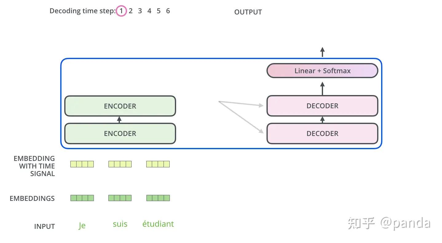 【Transformer 系列】透彻解读 Transformer 网络模型：核心原理与前沿趋势（综合剖析篇） - 知乎