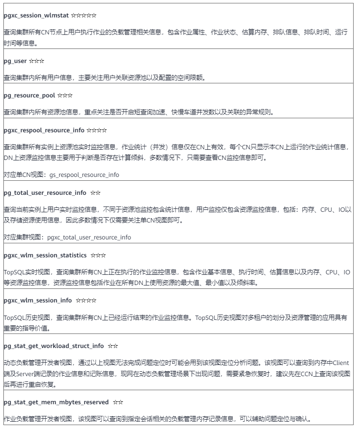 实践丨GaussDB(DWS)资源管理排队原理与问题定位 - 知乎