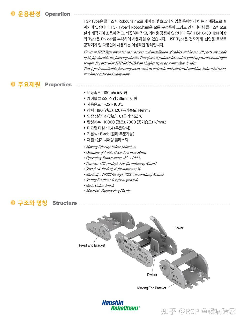 Hanshin拖链 HSP 0180 1N,1BN,2BN,3B,4BN,50 - 知乎