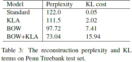 《Learning Discourse-level Diversity for Neural Dialog Models Using Conditional VAE》阅读笔记 - 知乎
