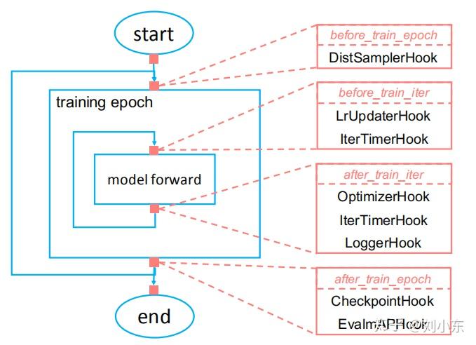 MMDetection架构记录 - 知乎