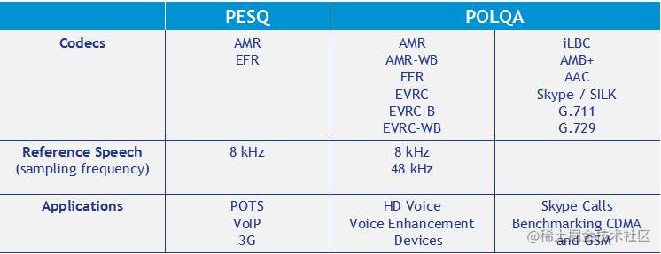 【音视频专题】音频质量评估方法那些事 - 知乎