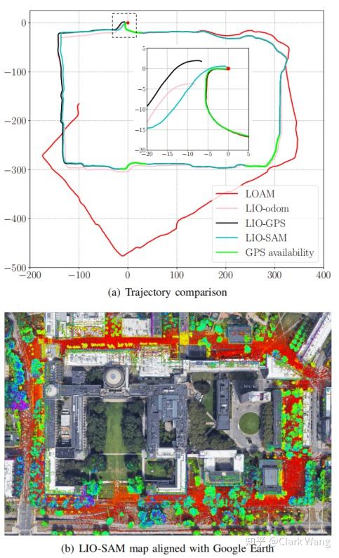 【论文阅读】LIO-SAM: Tightly-coupled Lidar Inertial Odometry via Smoothing ...