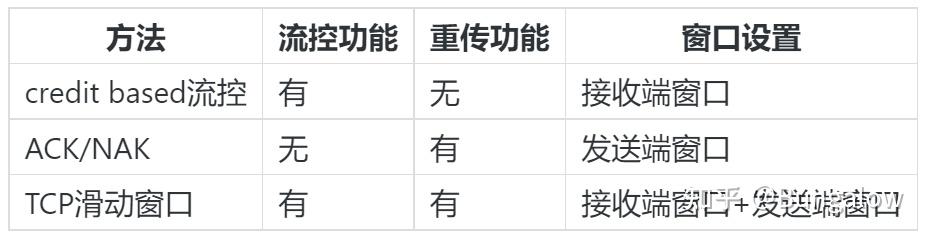 浅谈PCIe及UCIe流量控制 - 知乎