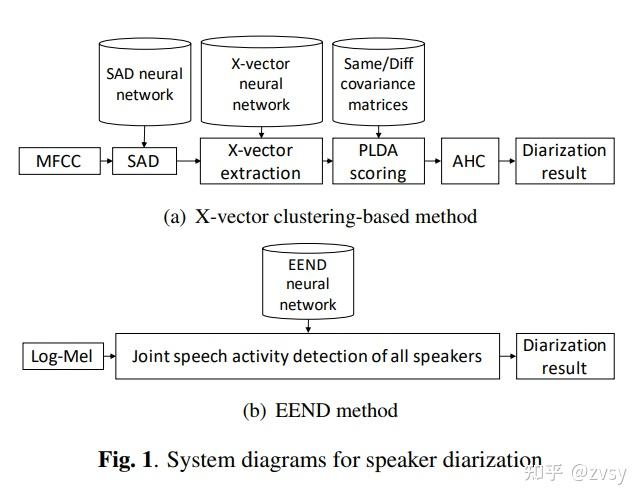 SA-EEND: Self-attentive EEND - 知乎