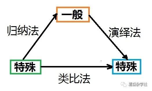 行家说精益 |论5S和IE之于改善 - 知乎