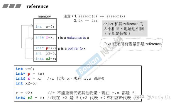 侯捷——C++面向对象高级开发（下）（兼谈对象模型）学习笔记 - 知乎