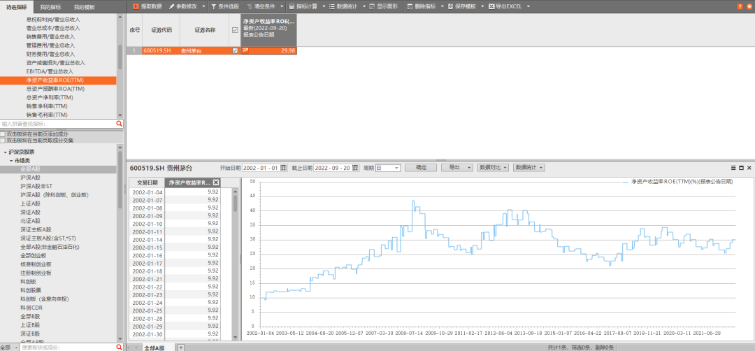 指数基金投资（十九）：如何使用ROE挑选指数基金 - 知乎