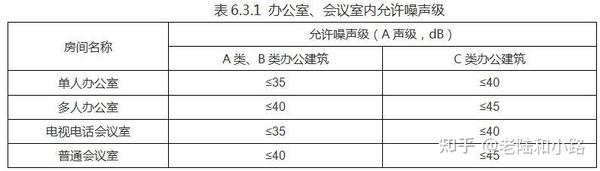 《办公建筑设计标准》JGJ/T67-2019（附条文说明） - 知乎