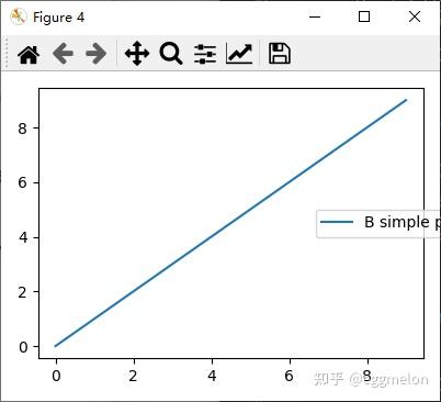最全Python绘制多子图总结 - 知乎
