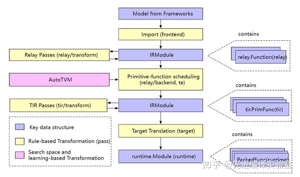 TVM编译流程与中间表示分析 - 知乎