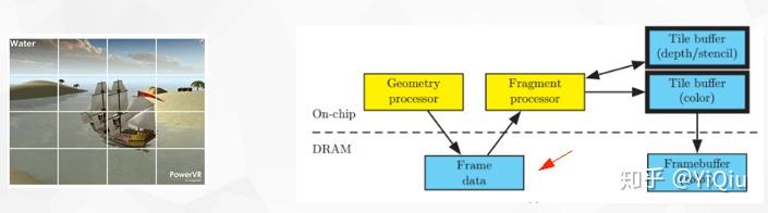 IMR, TBR, TBDR 还有GPU架构方面的一些理解 - 知乎
