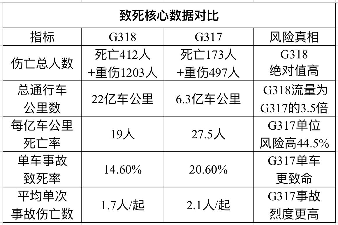 进藏必看！G317和G318隐藏的致命危机与硬核攻略 - 知乎