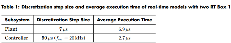 RT Box 应用范例13（101）：带LCL滤波器和主动阻尼的三电平并网NPC太阳能逆变器 - 知乎