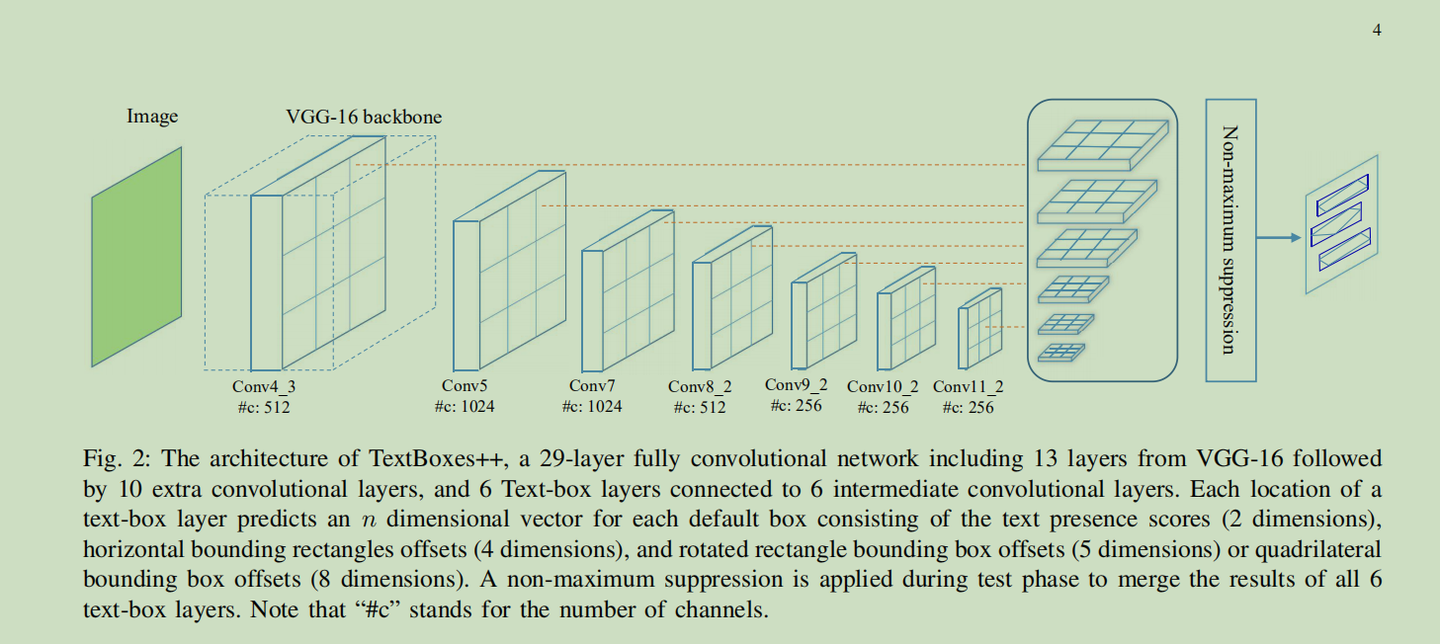 论文笔记：TextBoxes++: A Single-Shot Oriented Scene Text Detector - 知乎