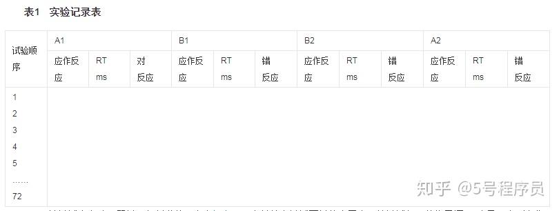 干货！用Python实现Stroop实验！ - 知乎