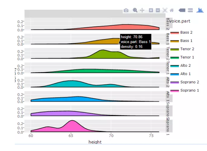 利用R语言制作出14种漂亮的交互数据可视化 - 知乎