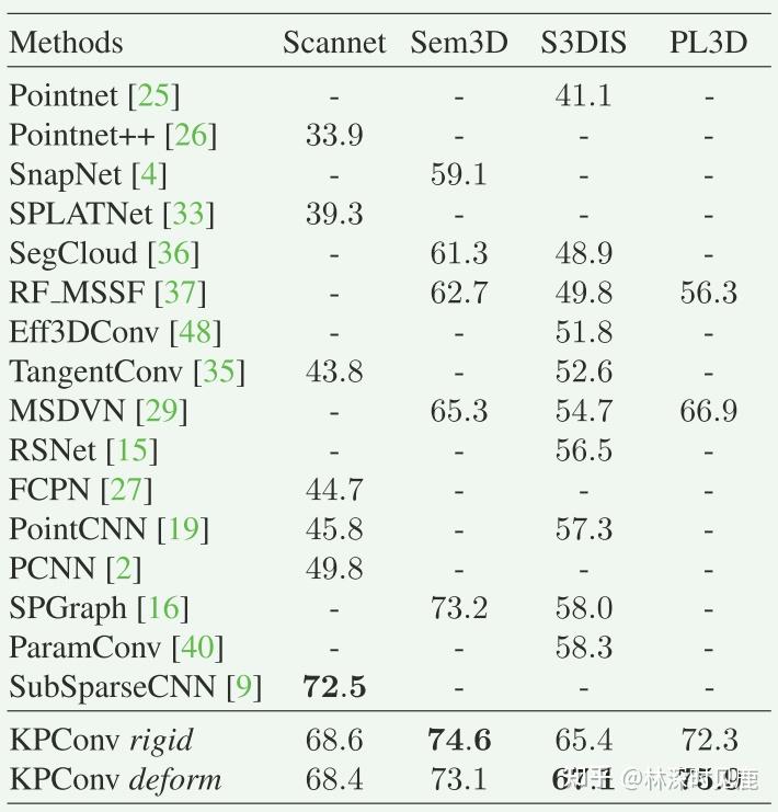 【论文导读】KPConv:柔性和可变形的点云卷积 - 知乎