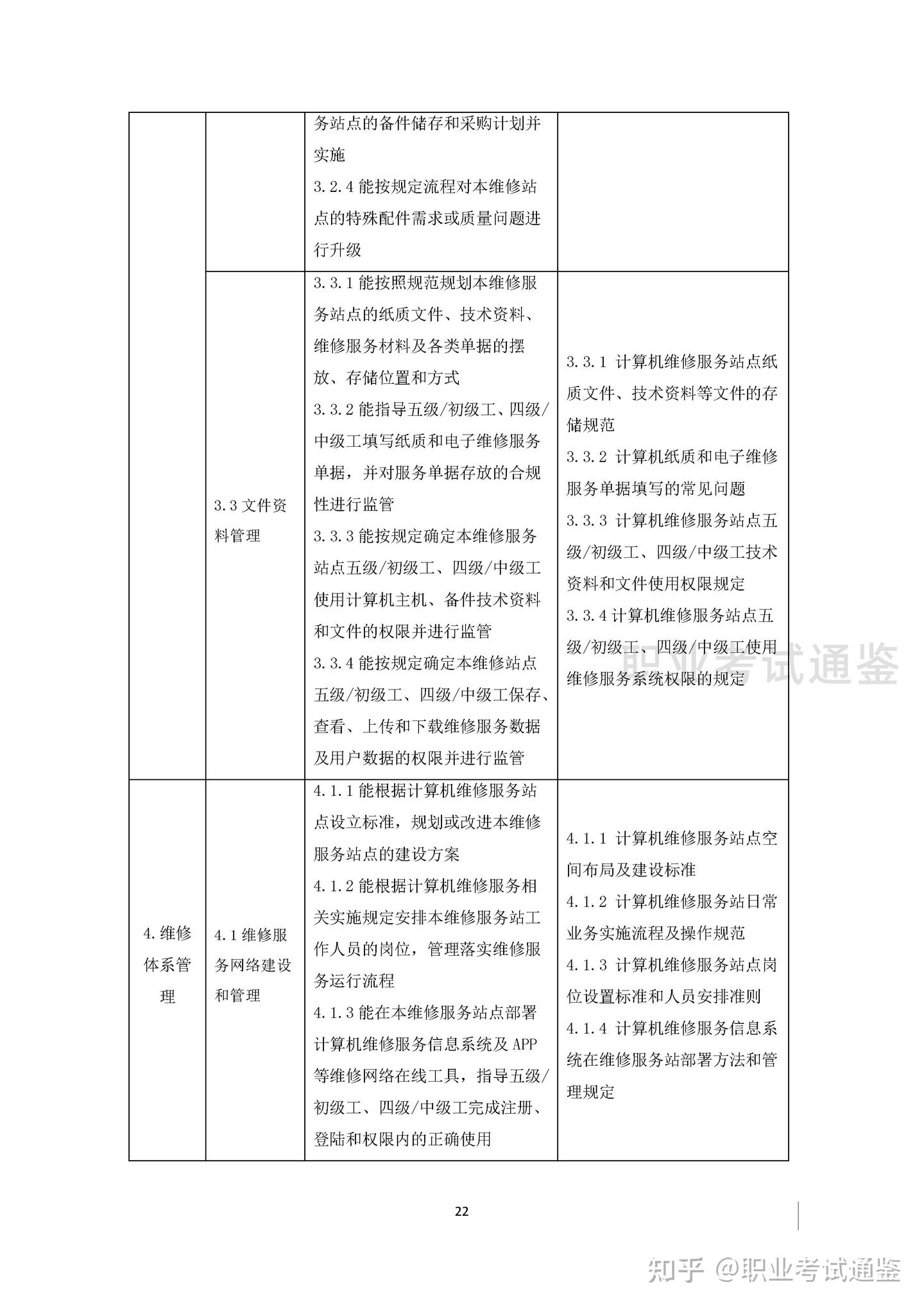 国家职业技能标准-计算机维修工-2021年版 - 知乎