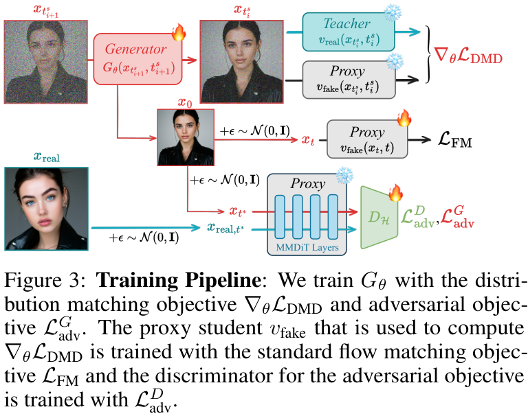 Stability AI新作SD3.5-Flash：4步出图，让高质量AIGC在你的手机和电脑上“闪电”生成 - 知乎