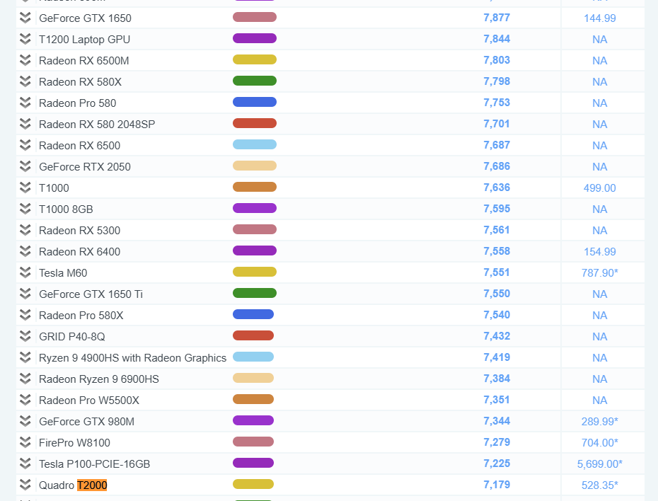 Nvidia Quadro T2000 大战黑神话悟空 - 知乎