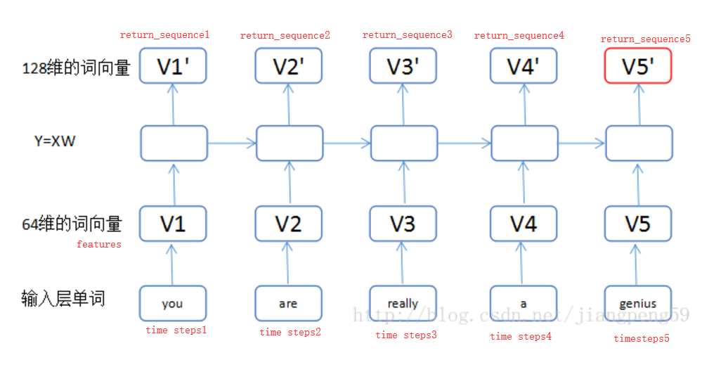 （11）ConvLSTM参数详解（Keras） - 知乎