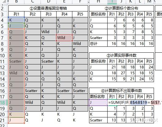 Slots数值篇——Way Slots(1) - 知乎