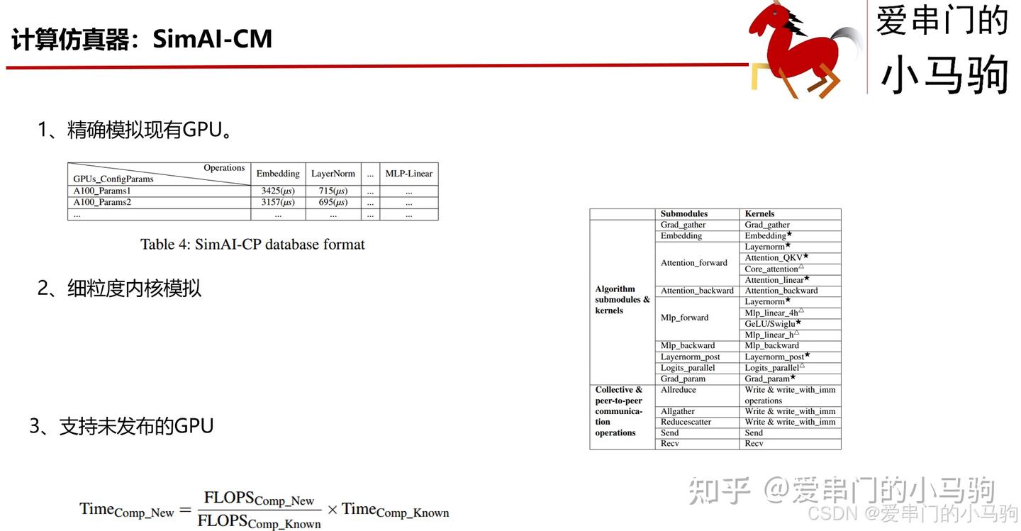 万卡集群LLM训练模拟SimAI，大模型训练通信计算仿真 - 知乎