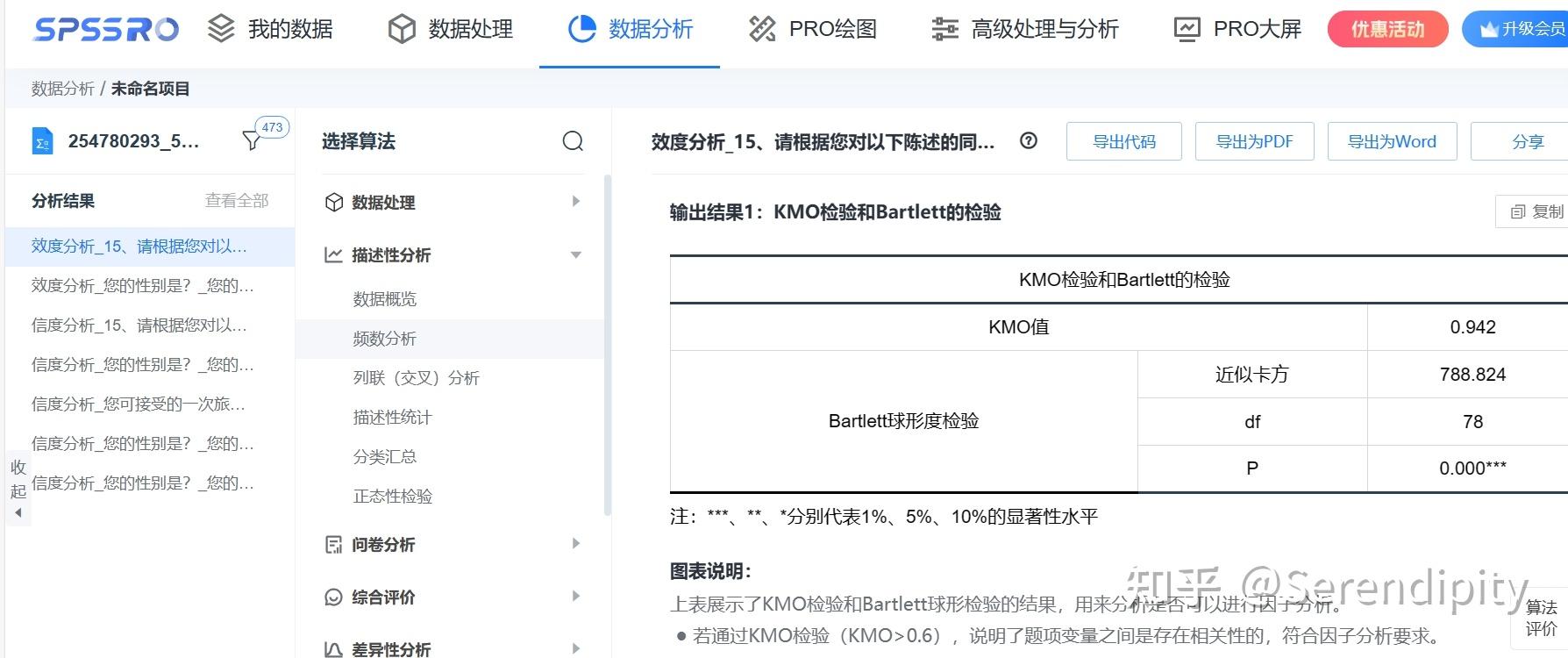 spssPro在线数据分析平台 - 知乎