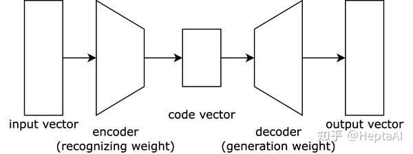 自编码器的早期探索：来自Hinton于1993年发表的NIPS - 知乎