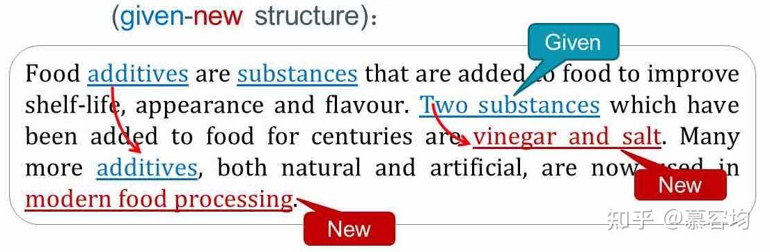 Academic English Writing [Cohesion and Coherence] - 知乎