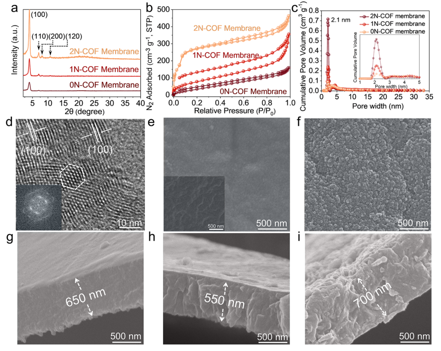 基于COF膜的人工叶片用于二氧化碳光催化还原应用 - 知乎