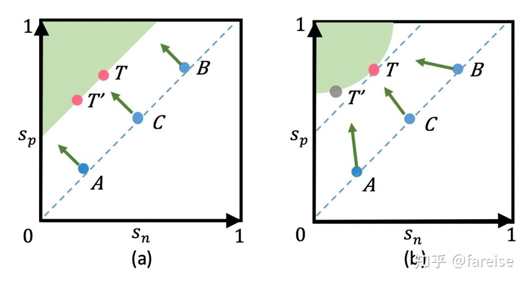 表示学习中的7大损失函数 - 知乎